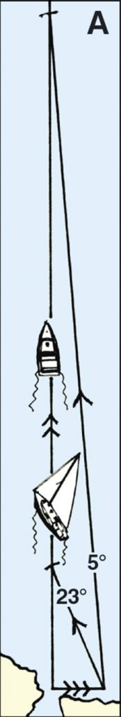 Nav in a nutshell: Curved track or straight? - Practical Boat Owner