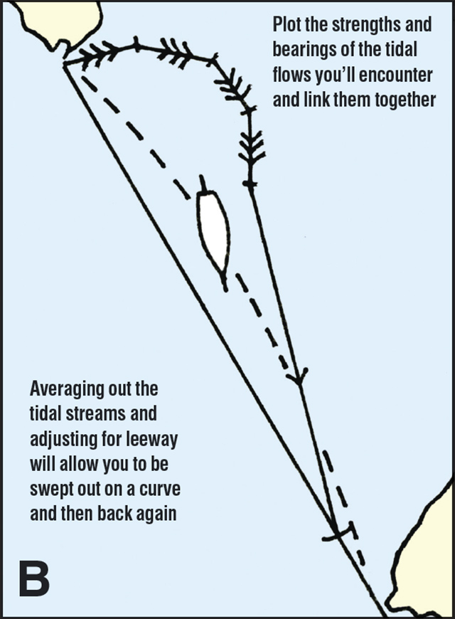Nav in a nutshell: Curved track or straight? - Practical Boat Owner
