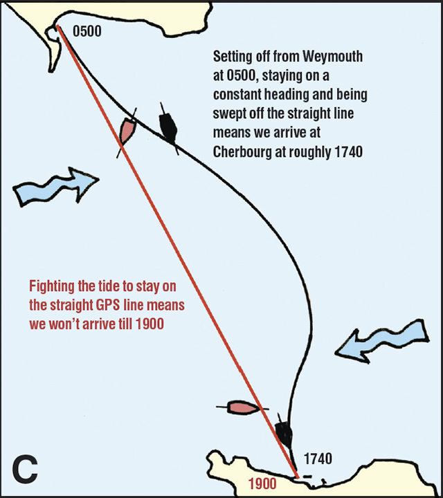 Nav in a nutshell: Curved track or straight? - Practical Boat Owner