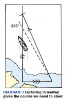 Nav in a nutshell: Shaping a course - Practical Boat Owner