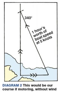 Nav in a nutshell: Shaping a course - Practical Boat Owner