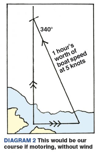 Nav in a nutshell: Shaping a course - Practical Boat Owner