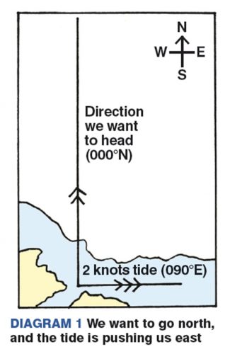 Nav in a nutshell: Shaping a course - Practical Boat Owner