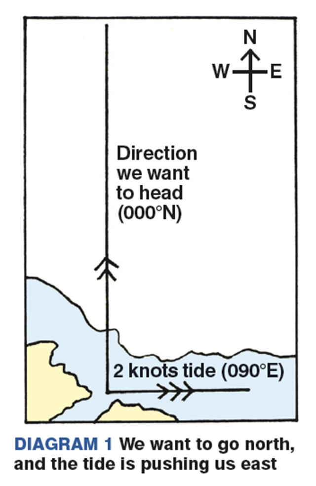 Nav in a nutshell: Shaping a course - Practical Boat Owner