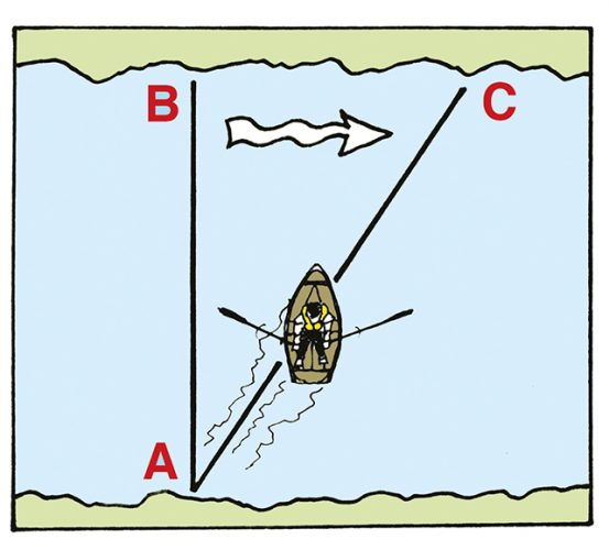 Nav in a nutshell: Know tidal vectors - Practical Boat Owner