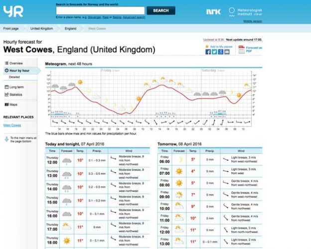 Sailing weather apps and websites - Practical Boat Owner