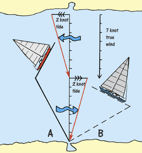 Nav in a nutshell: Lee bowing defined - Practical Boat Owner