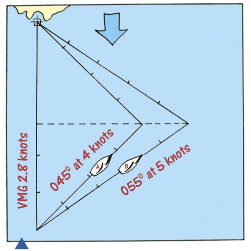 Nav in a nutshell: Making comfortable progress to windward - Practical ...