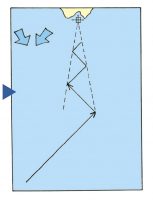 Nav in a nutshell: Making comfortable progress to windward - Practical ...