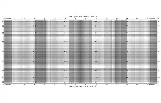 Easy tide height predictor - Practical Boat Owner