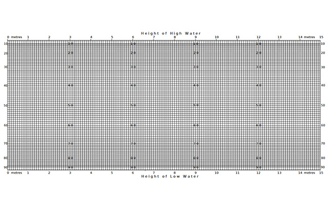 Easy tide height predictor - Practical Boat Owner