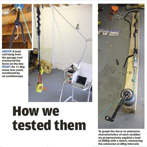 PBO Tested: 12 mooring snubbers - Practical Boat Owner