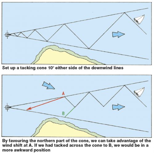 Nav in a nutshell: How to deal with wind shifts - Practical Boat Owner