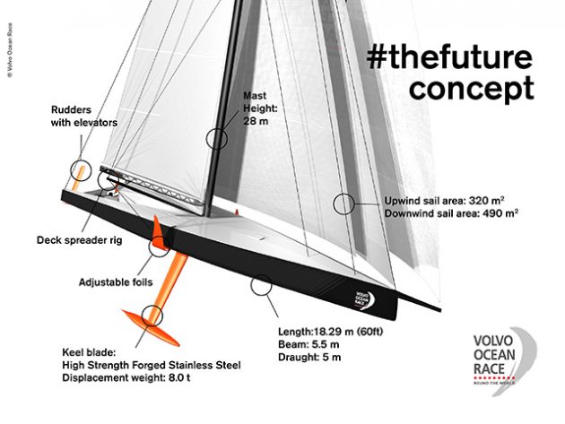 Volvo Ocean Race unveils combined Monohull-Multihull future - Practical ...