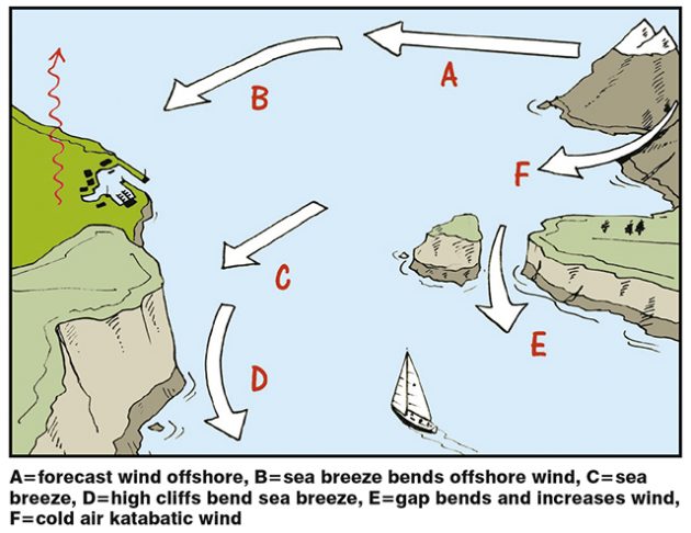 Nav in a nutshell: When the wind bends - Practical Boat Owner