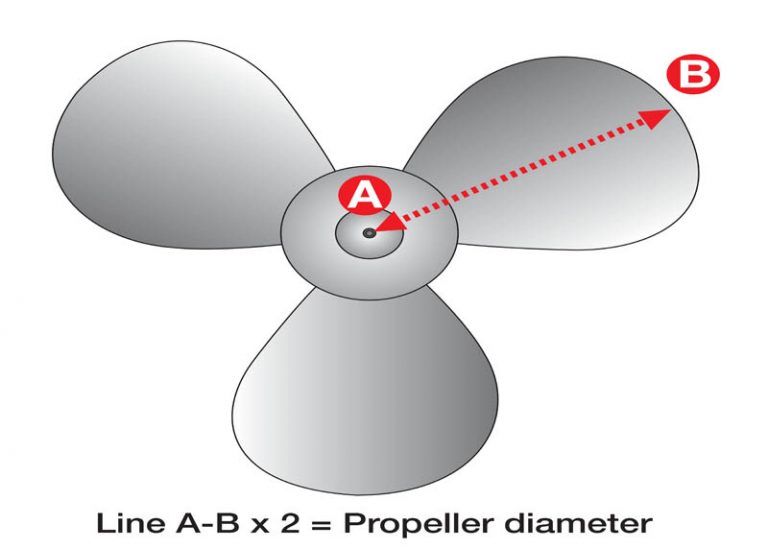 Boat propeller: How to choose the right one for your boat