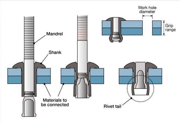 How to drill out and set rivets - mending a broken spinnaker pole ...