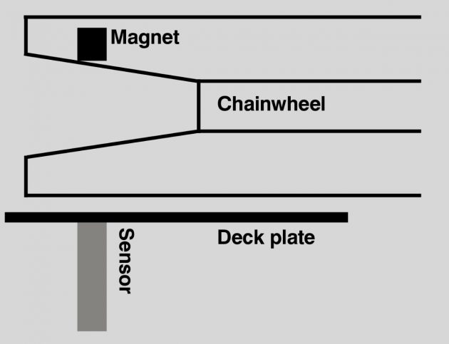 How to fit a rode counter to make anchoring from the helm a reality ...