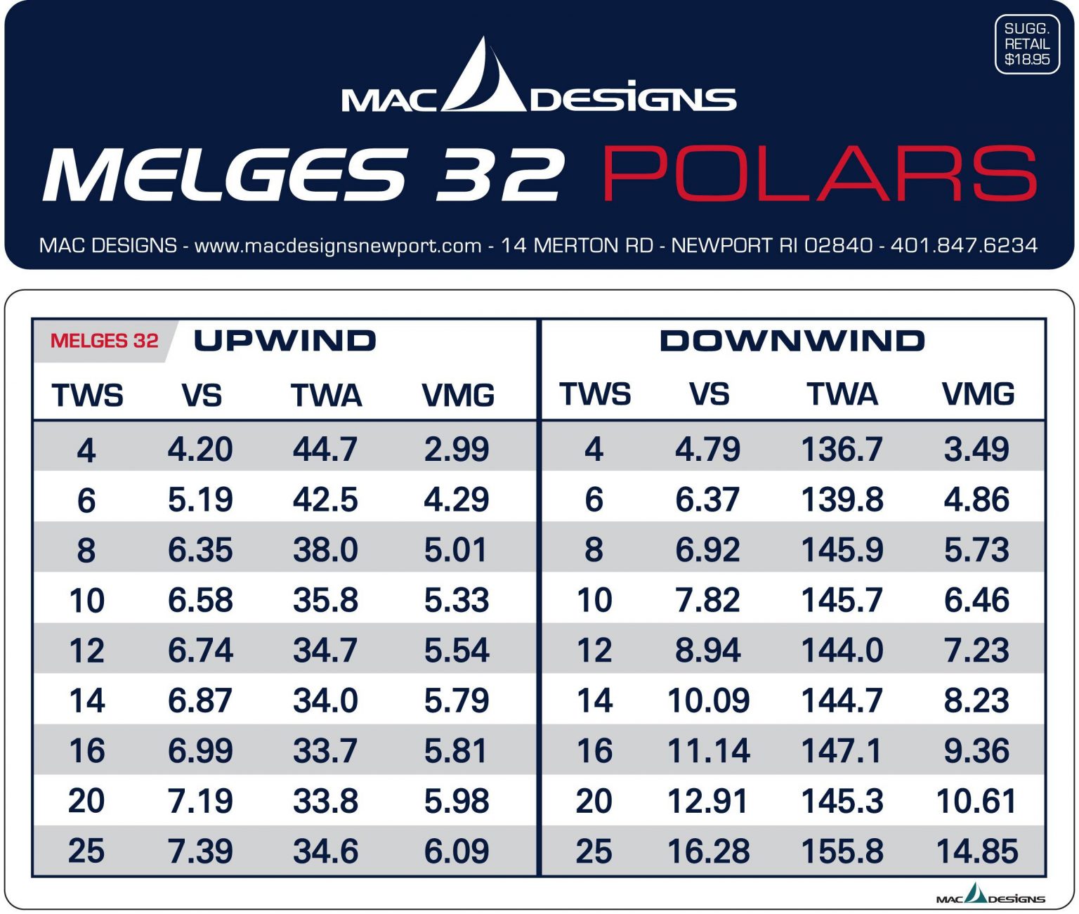 Improve performance by understanding boat design - Practical Boat Owner