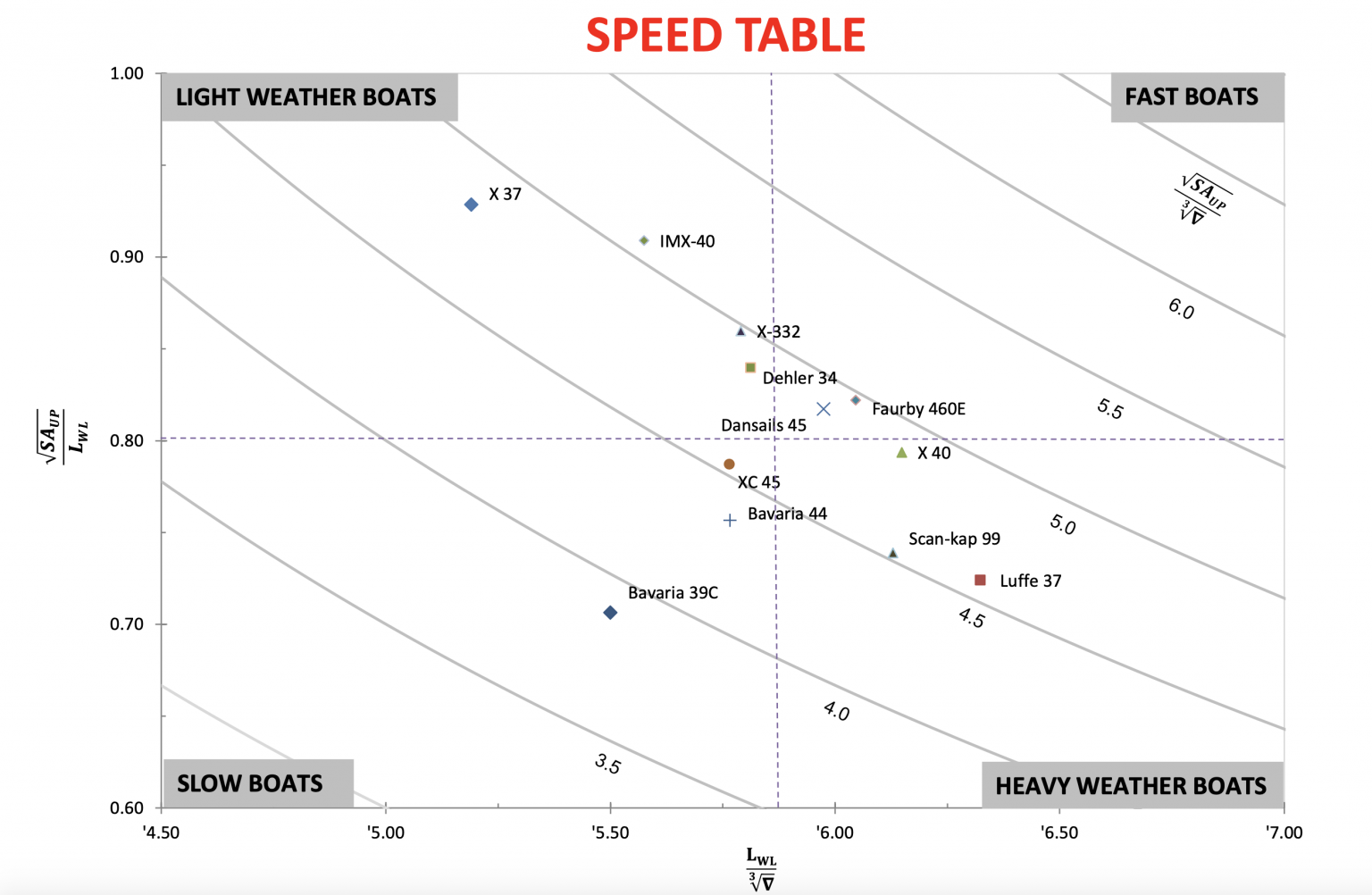 Improve performance by understanding boat design - Practical Boat Owner