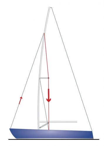 How to set up your rig: tension your shrouds on masthead or fractional ...