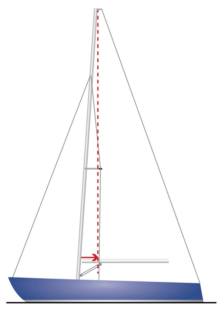How to set up your rig: tension your shrouds on masthead or fractional ...