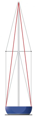 How to set up your rig: tension your shrouds on masthead or fractional ...