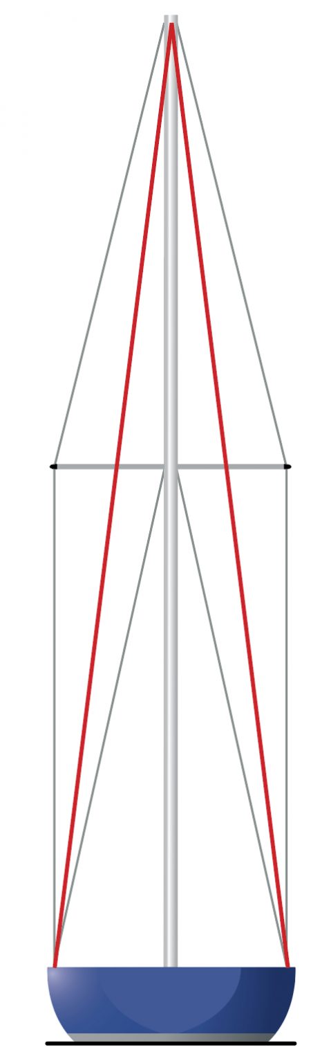 How to set up your rig: tension your shrouds on masthead or fractional ...