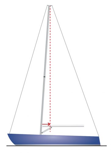 How to set up your rig: tension your shrouds on masthead or fractional ...