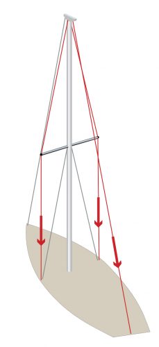 How to set up your rig: tension your shrouds on masthead or fractional ...