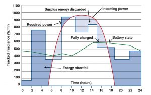 Boat solar panels: Everything you need to know to get started