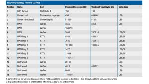 Offshore weather forecasts: An alternative solution for recieving ...