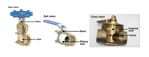 What are the different types of seacock and when should I replace them ...
