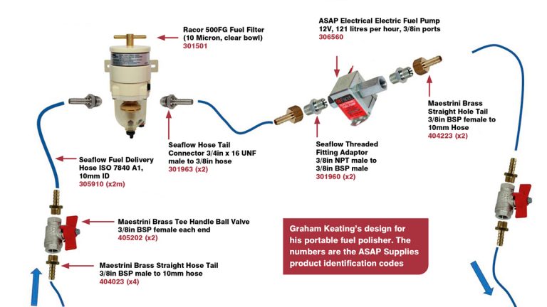 How I built a £500 marine fuel polishing system to defeat dirty diesel