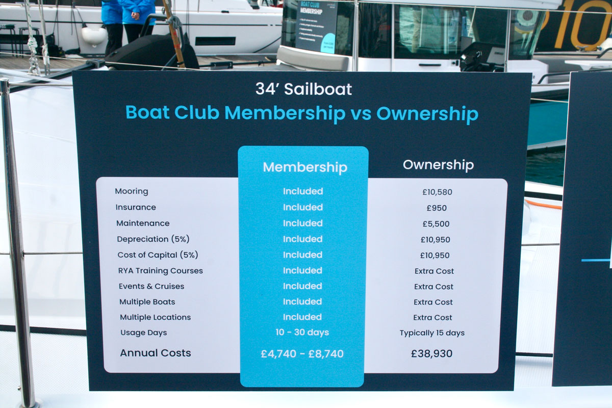 Insights into the sail and power market - Byte Class Technology