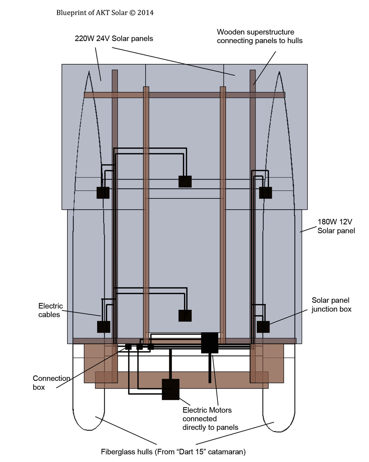 How I set a world record crossing the English Channel on my solar boat