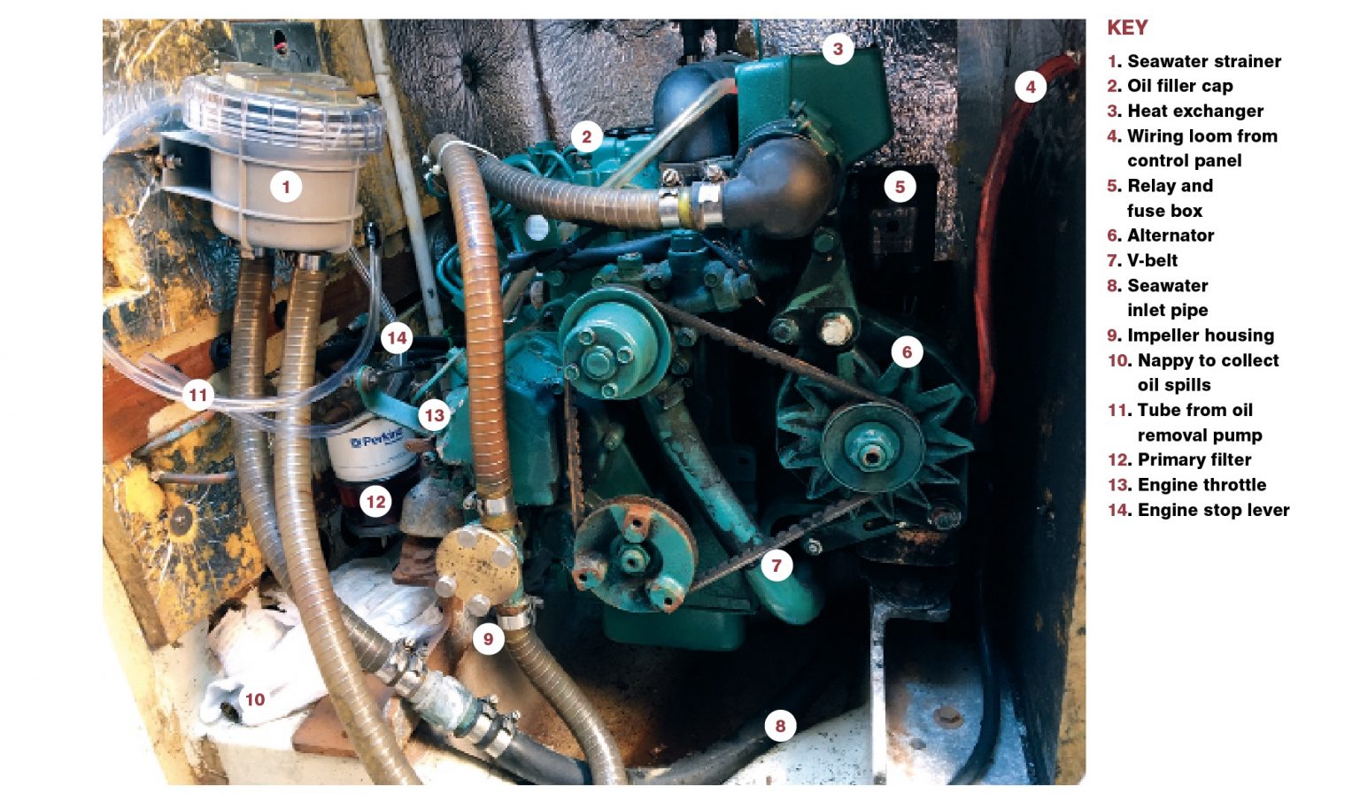 How to service a marine diesel engine in 12 simple steps - Practical ...
