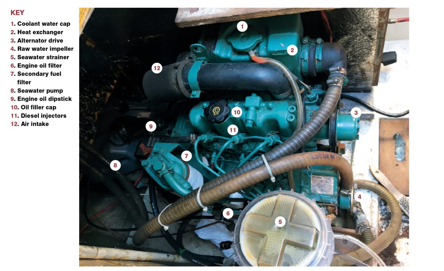 How to service a marine diesel engine in 12 simple steps - Practical ...