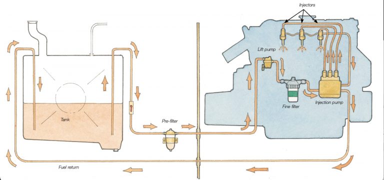 How to service a marine diesel engine in 12 simple steps - Practical ...