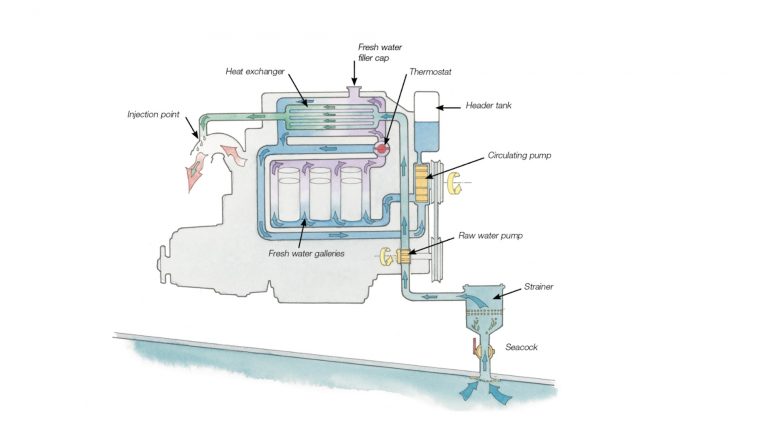How to service a marine diesel engine in 12 simple steps - Practical ...