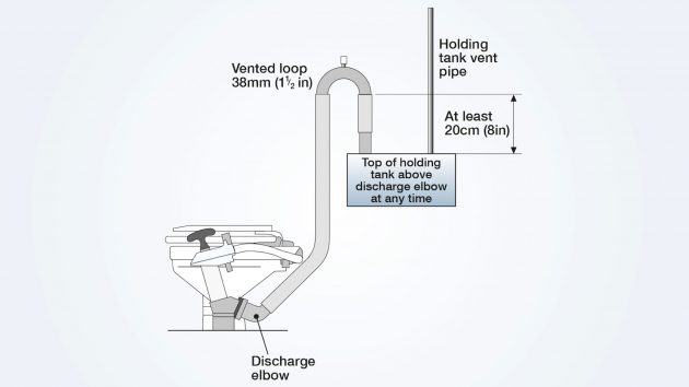 Choosing a marine toilet for the PBO Project Boat - Practical Boat Owner
