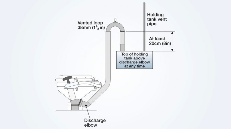 Choosing a marine toilet for the PBO Project Boat - Practical Boat Owner