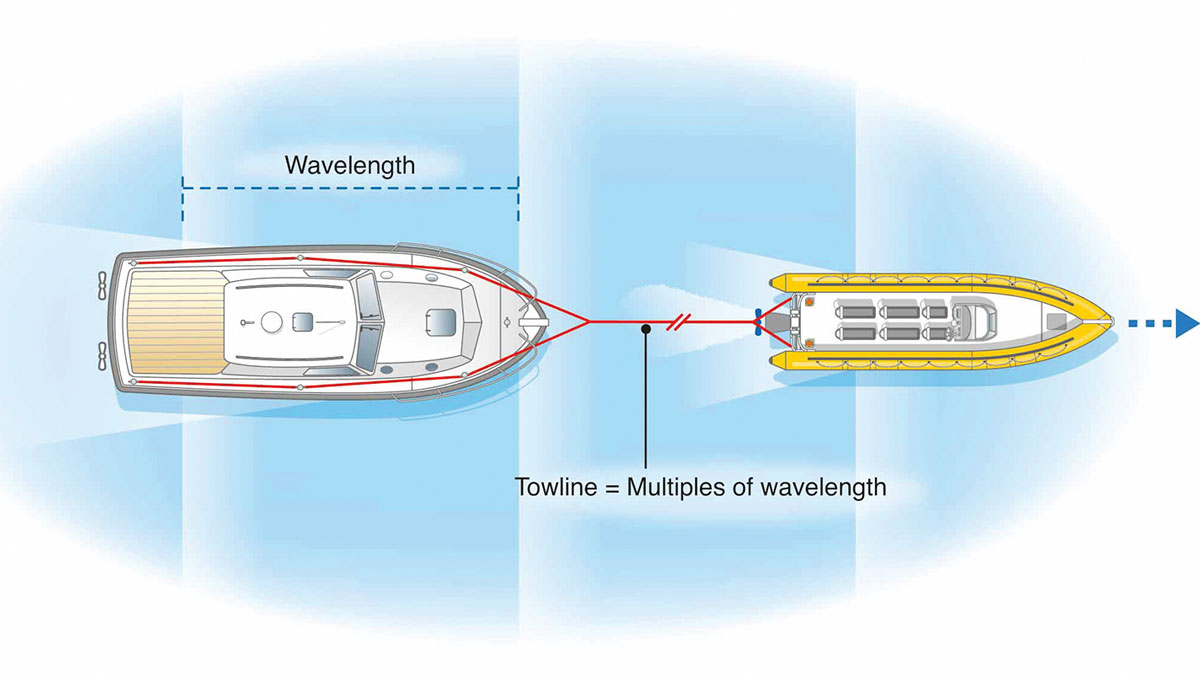 Boat towing: lessons learned from assisting a dismasted yacht in the ...
