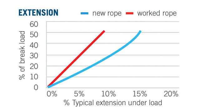 How to make rope: The modern factory method explained