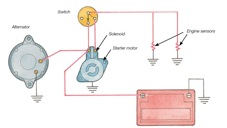 Marine alternator troubleshooting - Practical Boat Owner