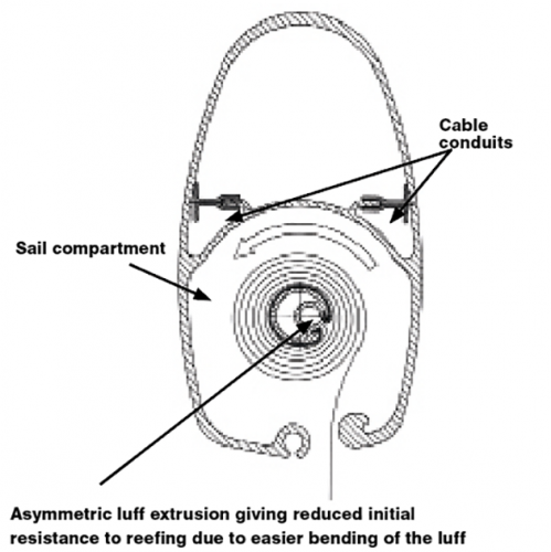 In-mast roller furling problems: how to rebuild a Seldén furling ...