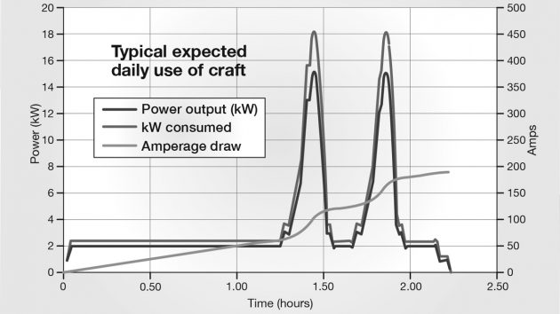 How I converted my Albatross Mk3 Runabout into a 25-knot electric boat