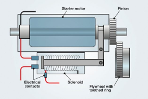 How do I tell if an old boat engine is beyond repair? - Practical Boat ...