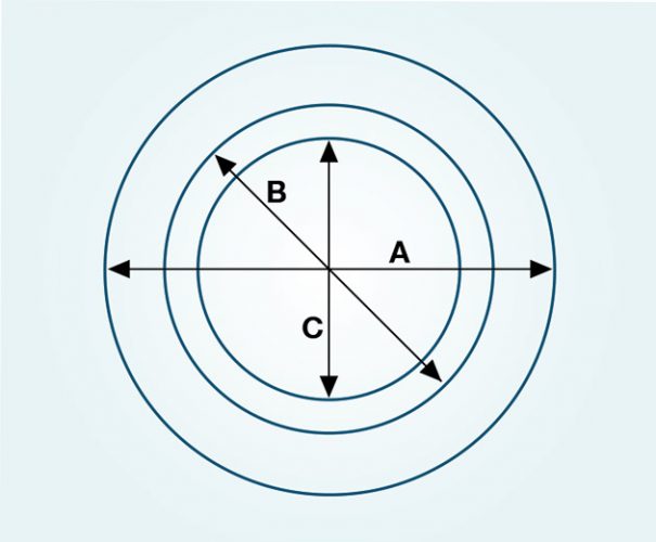 How to install boat portholes - Practical Boat Owner