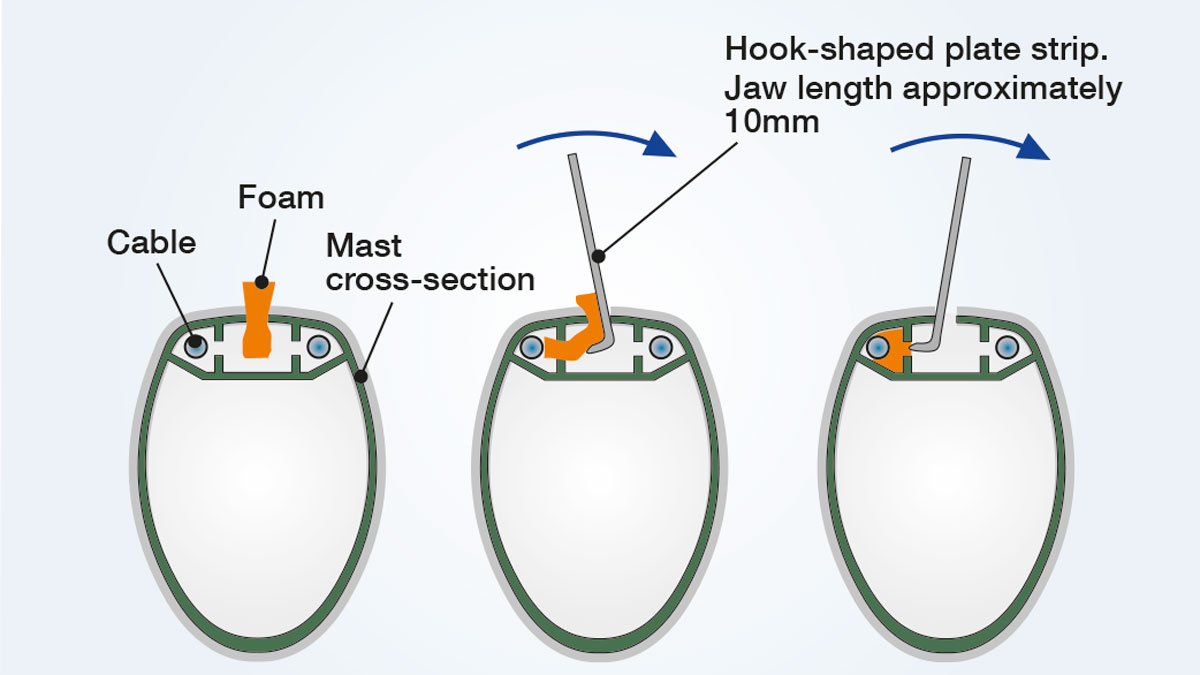 Securing mast cable on our Maxi 84 - Practical Boat Owner
